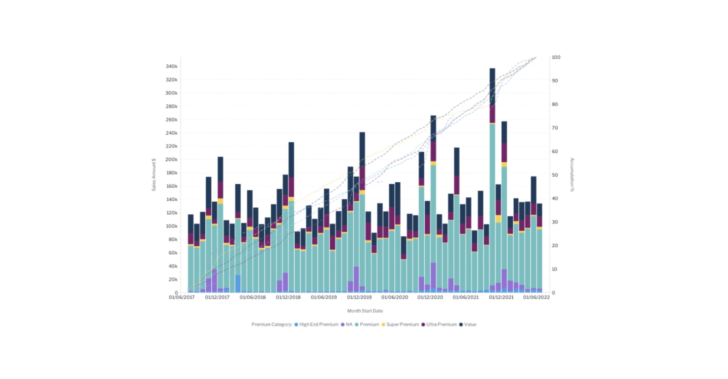 データビジュアライゼーションに重要な10のタイプ | Yellowfin BI